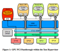 GPUでクラウドを高速化 | HPCwire Japan