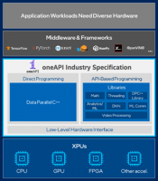 » 20210323-oneAPI-ecosystem