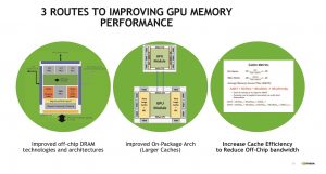 » NVIDIAのHPC開発の方向性をNVIDIAの Steve Keckler が講演