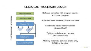 » NVIDIAのHPC開発の方向性をNVIDIAの Steve Keckler が講演