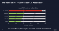 » AMD/Xilinx、改良版 VCK5000 推論カードでNvidia を狙い撃ち