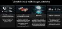 » AMD/Xilinx、改良版 VCK5000 推論カードでNvidia を狙い撃ち