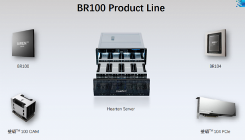 » 中国のスタートアップBirenがBR100 GPUの詳細を発表