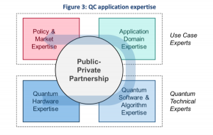 » QED-Cが語る「量子コンピュータには官民の協力が必要だ」