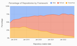 » AMDがCUDAの堀を越えるには？