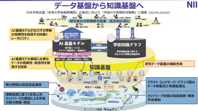 Supercomputing Japan 2024を振り返る】プログラム 1日目 基調講演 国立情報学研究所 所長／京都大学 特定教授 黒橋 ...